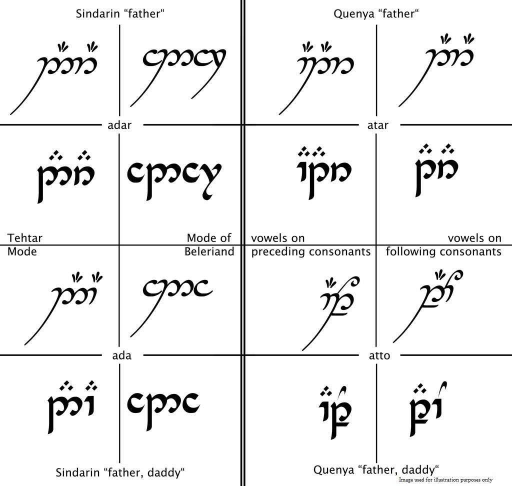 Elvish Alphabet Sindarin
