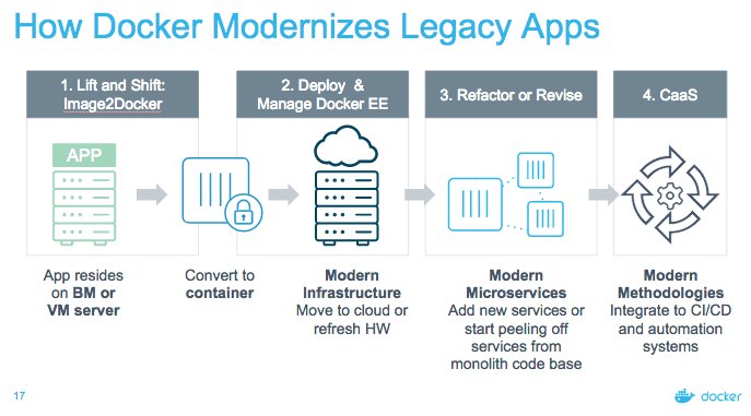 Docker On Twitter Learn How To Improve Security And Get Cloud Ready Without Refactoring The