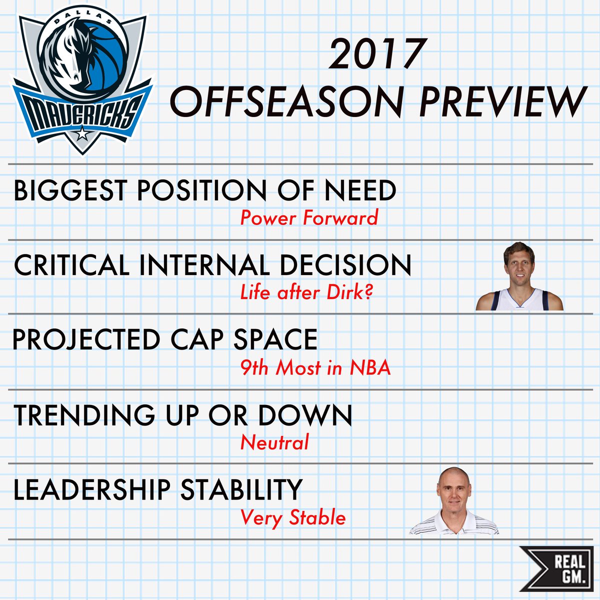 2017 NBA Offseason Preview Dallas Mavericks - RealGM Analysis