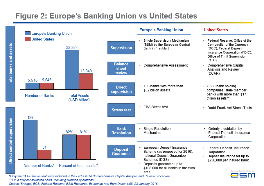 1st Initiative: Banking Union, a 3-part game-changer to deal with x ...