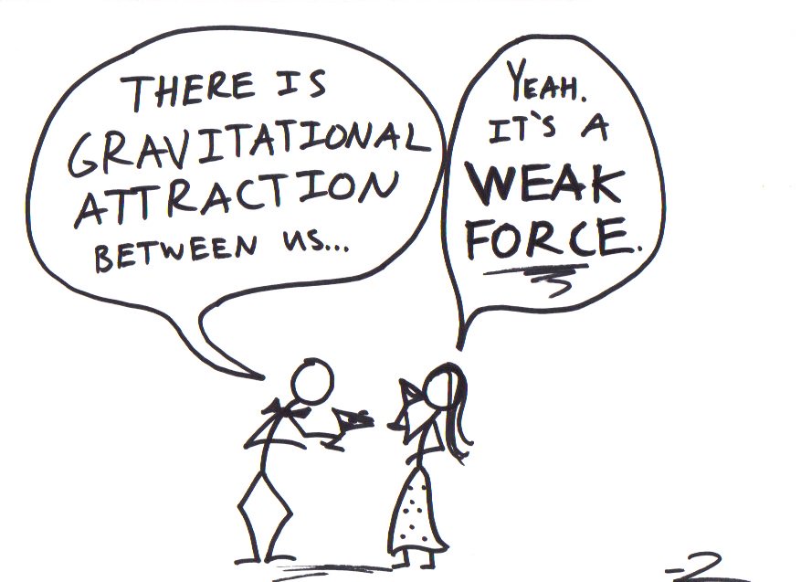 Physics Jokes Cartoons