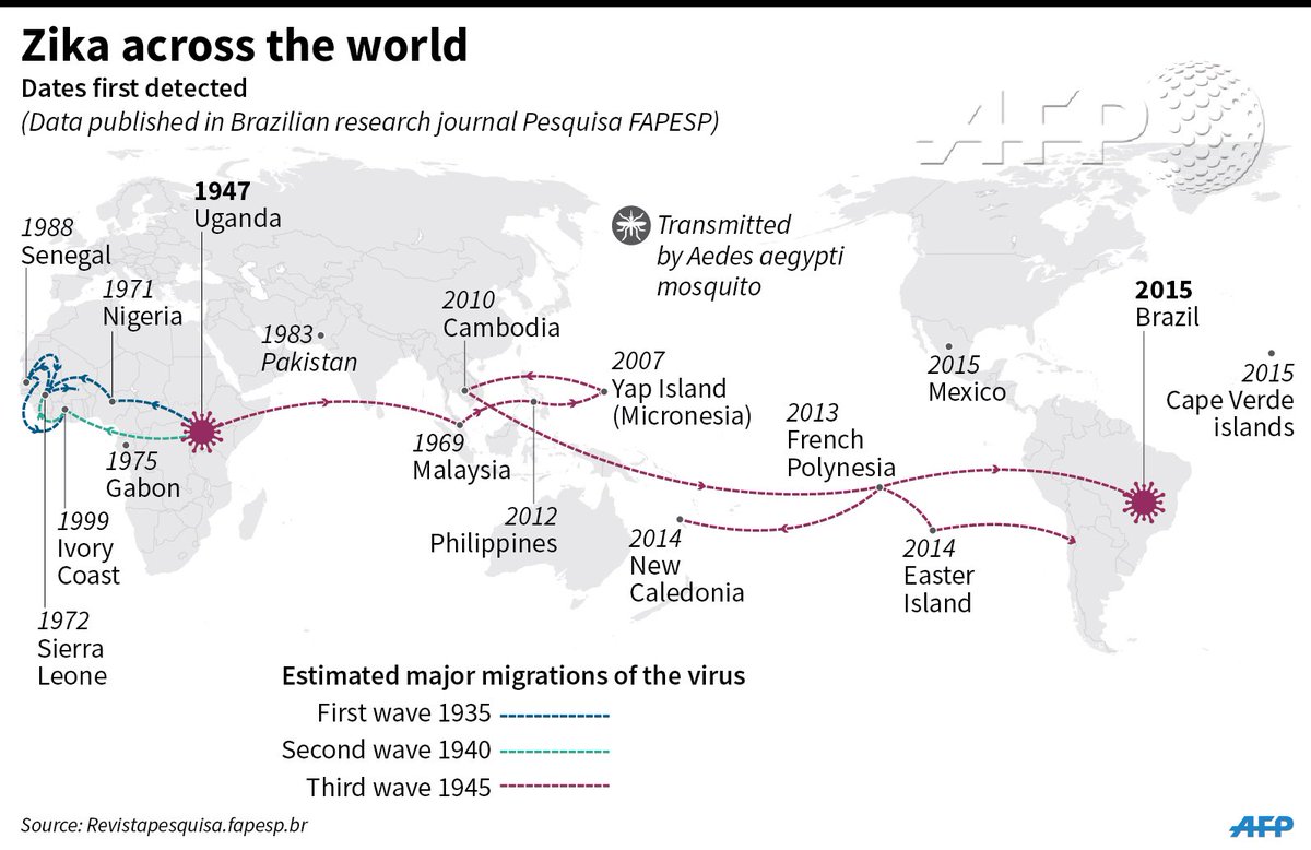 NEWSGRAPHIC Mapping the history of the Zika virus AFP | AFP News Agency ...