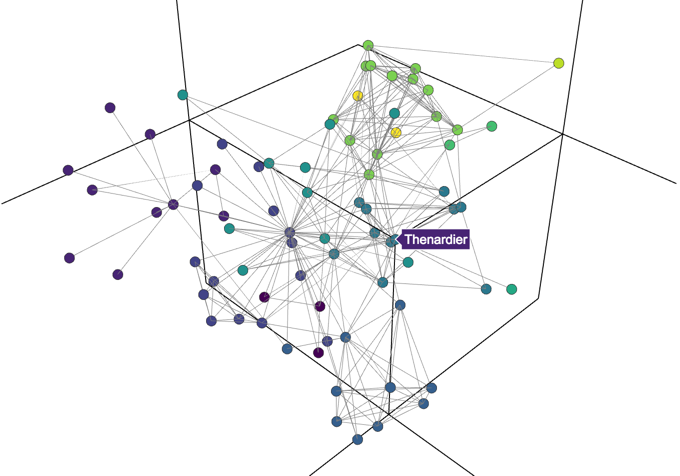 plotly on Twitter: "3D (interactive) NETWORK GRAPH Les Miserable characters https://t.co ...