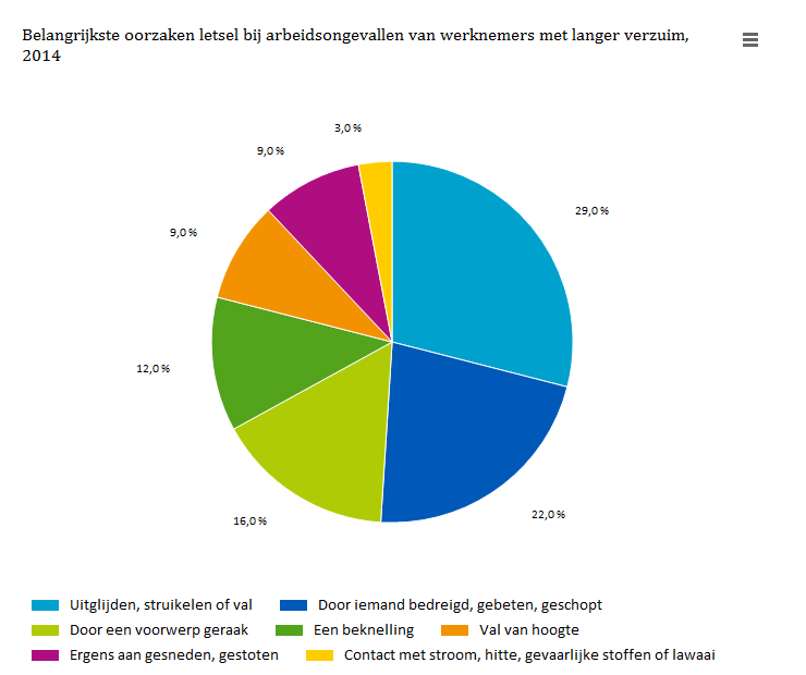 Patrick Poortman (@p_poortman) | Twitter