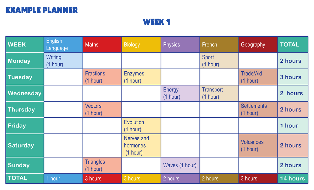 dentrodabiblia: create revision timetable dentrodabiblia: create revision timetable