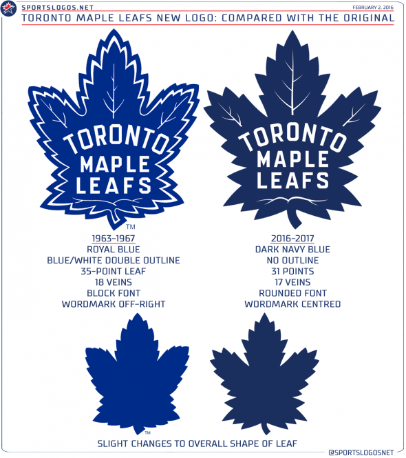 Leafs to unveil new logo tonight | Page 15 | HFBoards - NHL Message ...