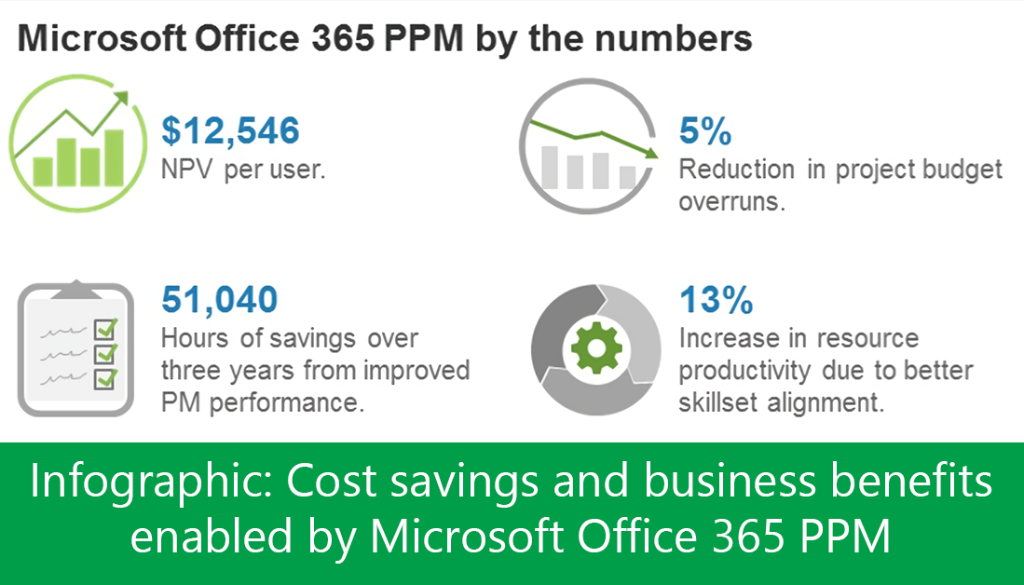 Microsoft Office 365 Infographic