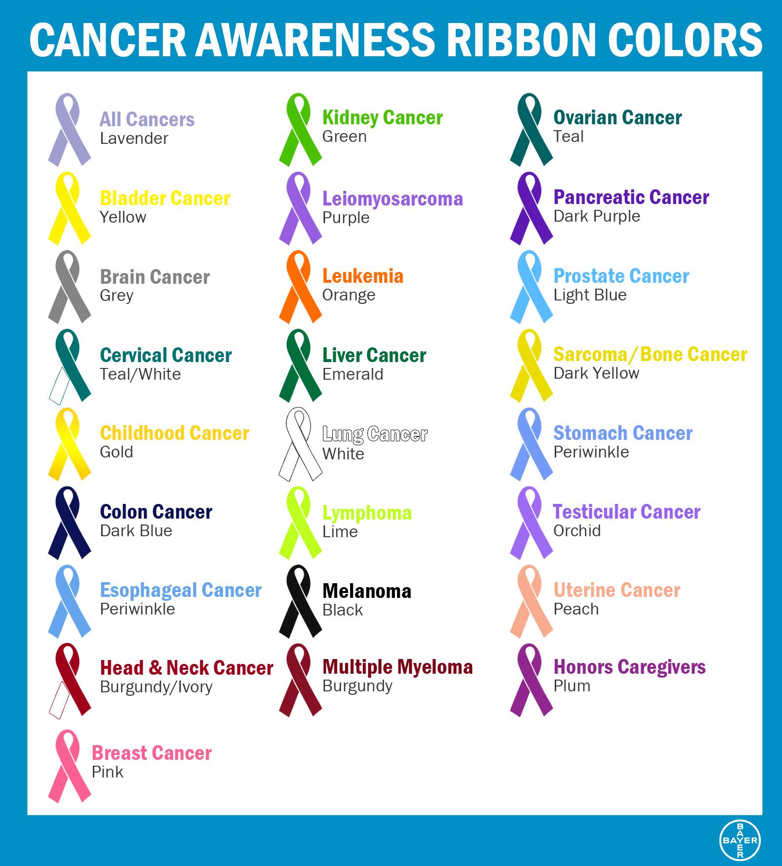 Colon Cancer Ribbon Colors