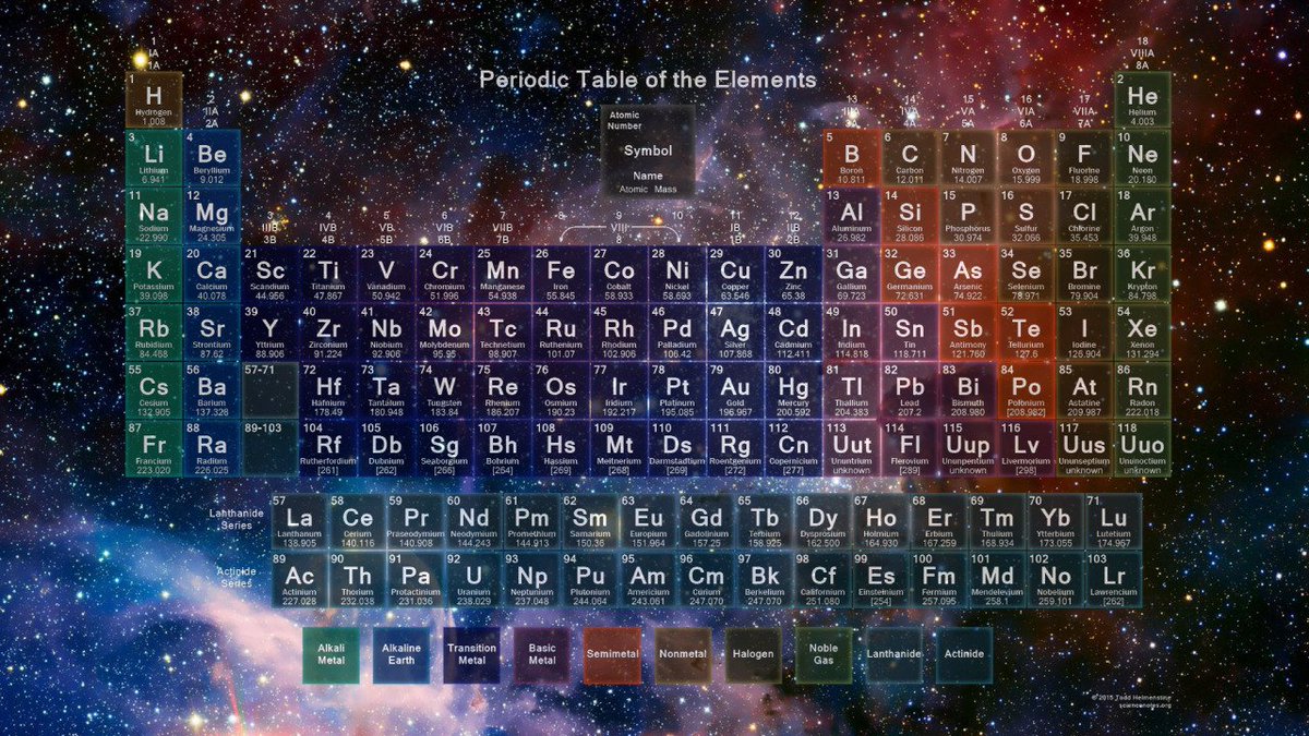 National Here’S : day National PeriodicTableDay space themed background ...