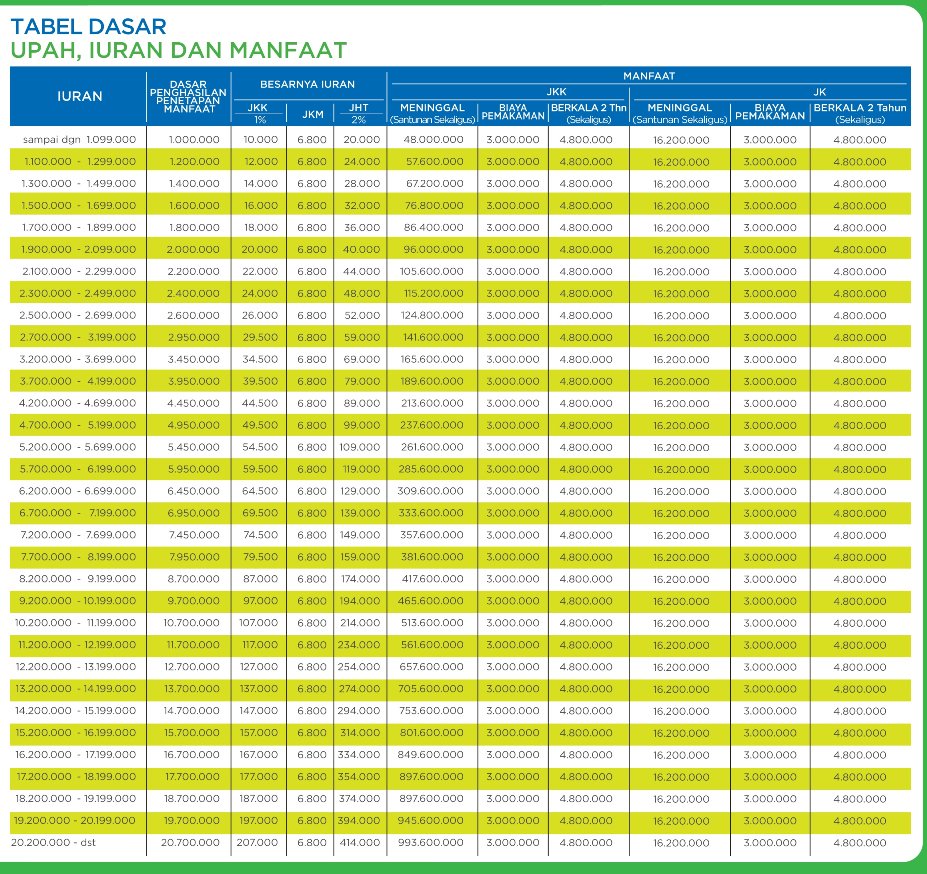 Perhitungan Iuran Bpjs Ketenagakerjaan Yang Dibayar Perusahaan Dan ... Perhitungan Iuran Bpjs Ketenagakerjaan Yang Dibayar Perusahaan Dan ...