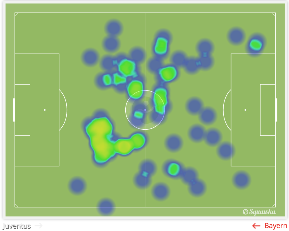 Bayern first half heat-map vs Juventus : r/soccer