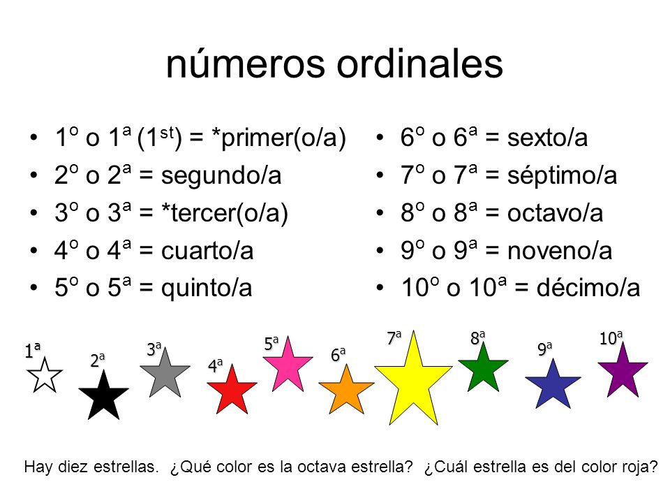 Los Numeros Ordinales En Espanol Números Ordinales, Claves De
