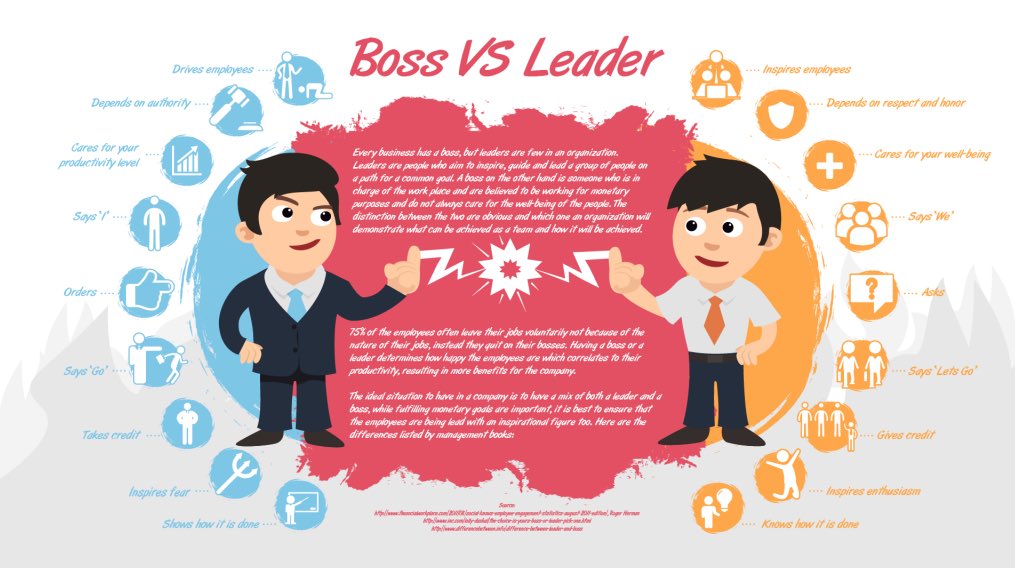 Rt albansalini: différence entre un leader et un chef : boss vs leader ...