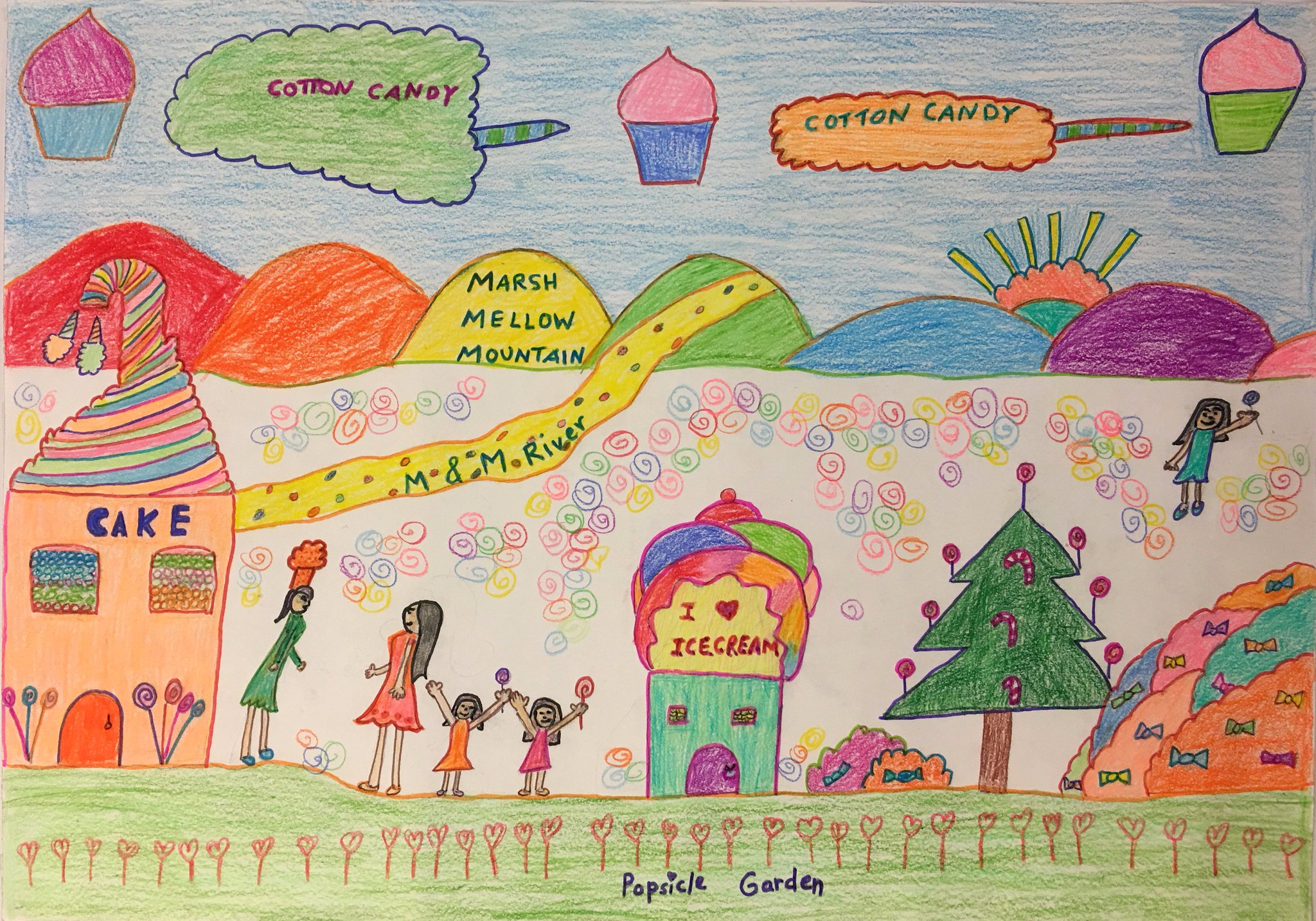 My Dream World Drawing For Kids