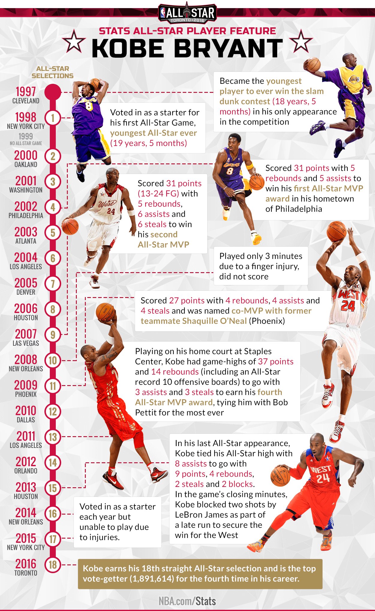 Infographic Nba