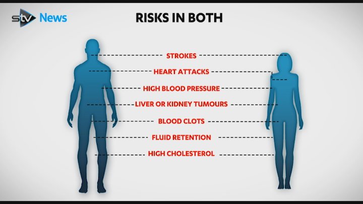 WATCH: Here are a few of the adverse side effects in men and women ...