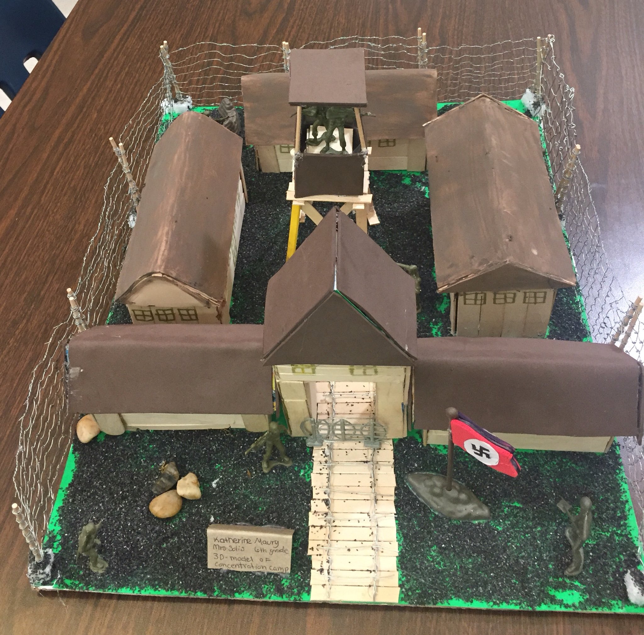 Concentration Camps Model
