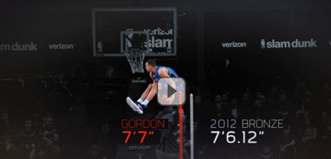 Aaron Gordon Vertical Jump