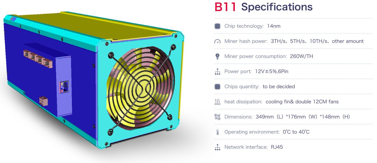 BW.com announces 14NM process node mining chip w/ 260 Watts per Terra ...