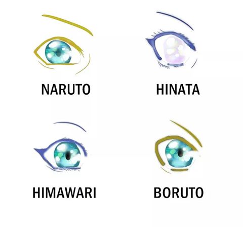 Naruto All Eye Types