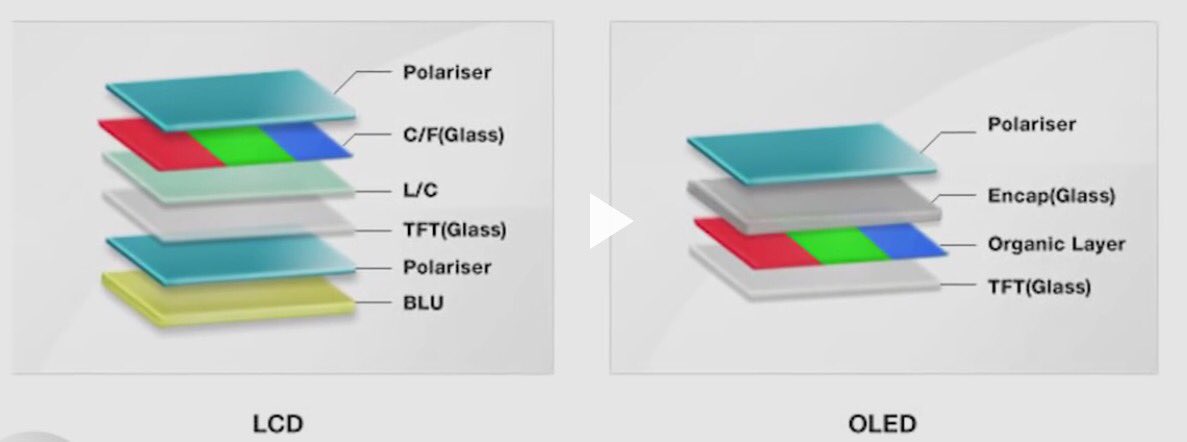 Oled Display Structure