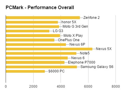How Android-x86 and Remix OS are Creating Better Android Tablets | th ...