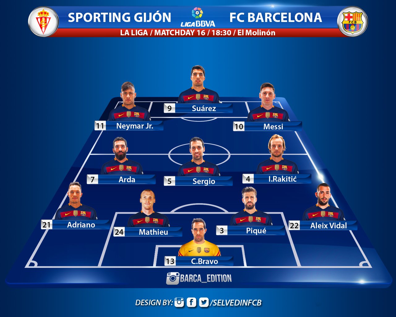 Forum FC Barcelona - ARHIVA POSTOVA - Stranica 4601 - SportSport.ba