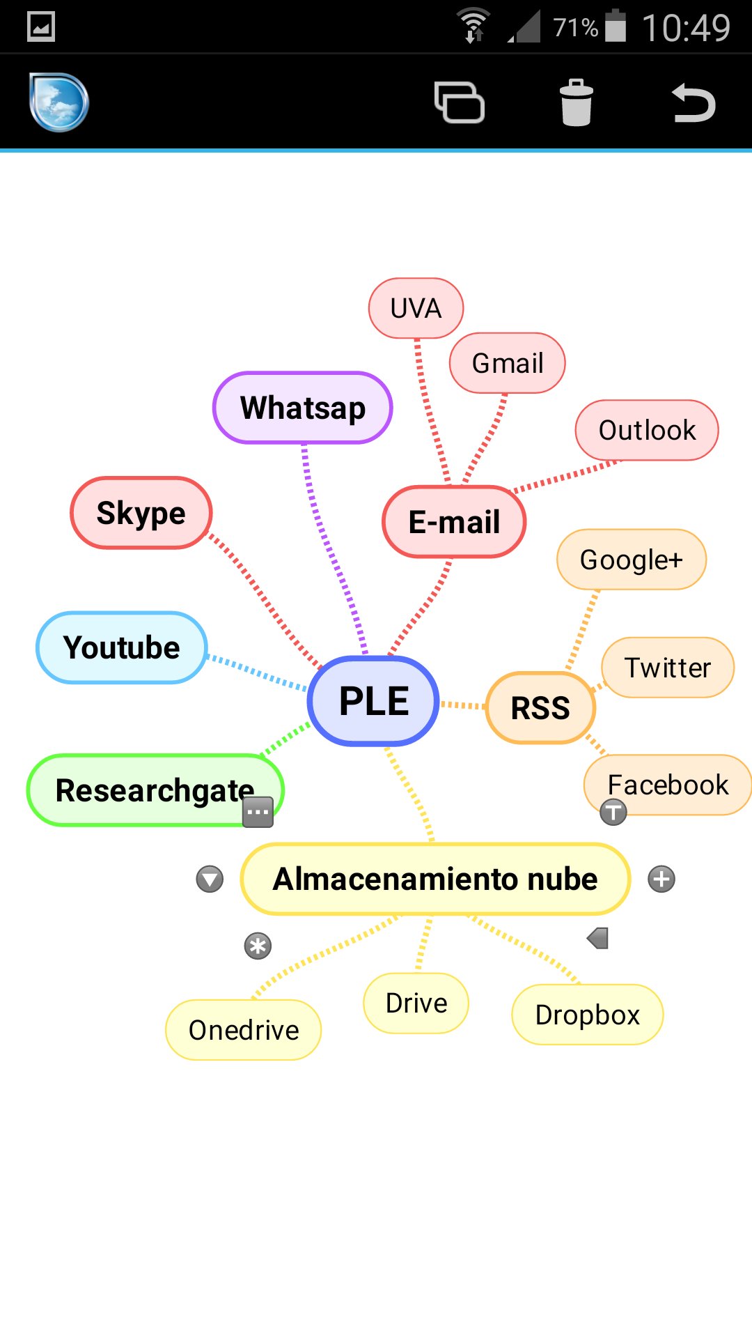 Mapa mental de las apps más utilizadas – amoralfonsoluisa