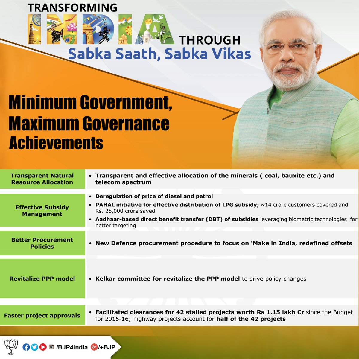 Transforming india through sabka saath, sabka vikas. visit for more ...