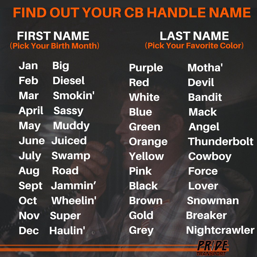 Fun Name Chart Birth Month