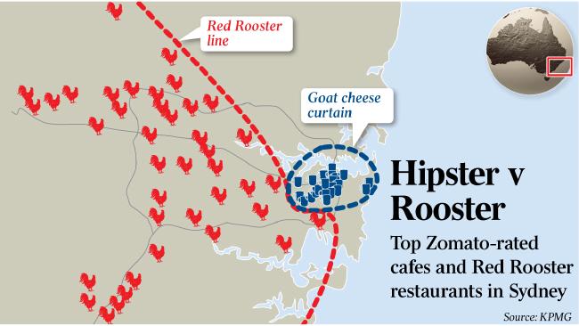 The Red Rooster line vs the Goat Cheese Curtain. BernardSalt | The ...