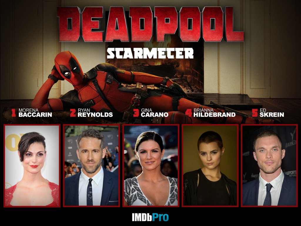 Deadpool Imdb