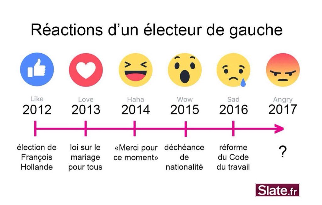 Réactions d’un élécteur de gauche | Cayo Hueso