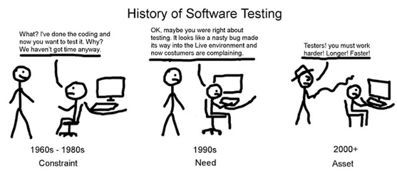 Software Testing Comic