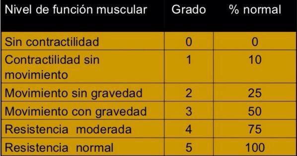Bloc d´un Metge de Família: Test de Kendall. Per classificar i ...
