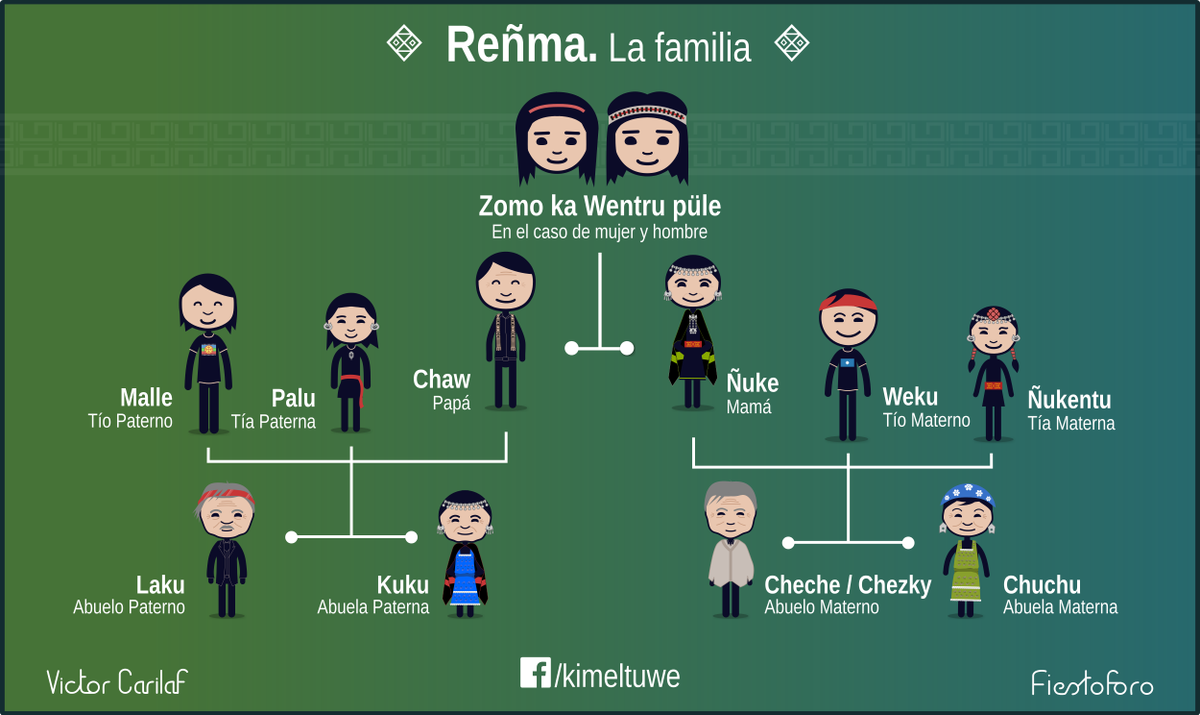 CULTURA MAPUCHE - _MARICHIWEW, Conociendo al_ Mapuche