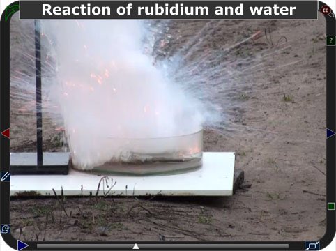 Rubidium And Water