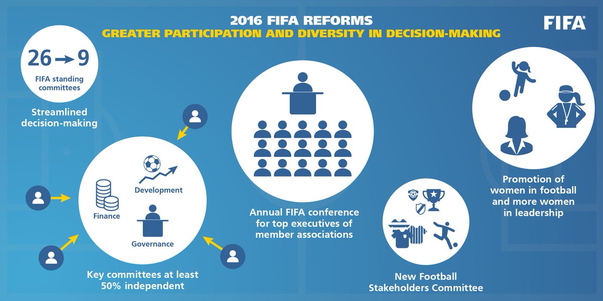 The way FIFA is governed will be overhauled: FIFA Council replaces ExCo ...