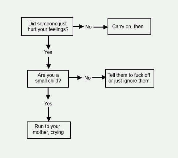 Hurt Feelings Chart