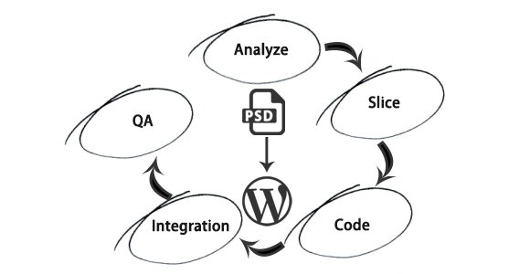 Wordpress Coders (@Wordpress_INT) | Twitter