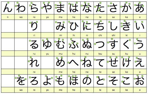 Ads Does Matter How Many Letters Are In The Japanese Hiragana Alphabet ads-does-matter-how-many-letters-are-in-the-japanese-hiragana-alphabet