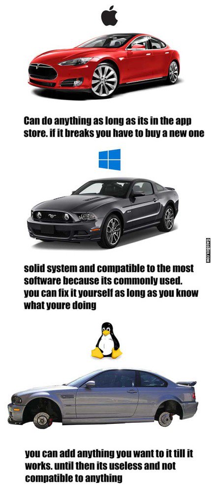 Apple Vs Windows Cars