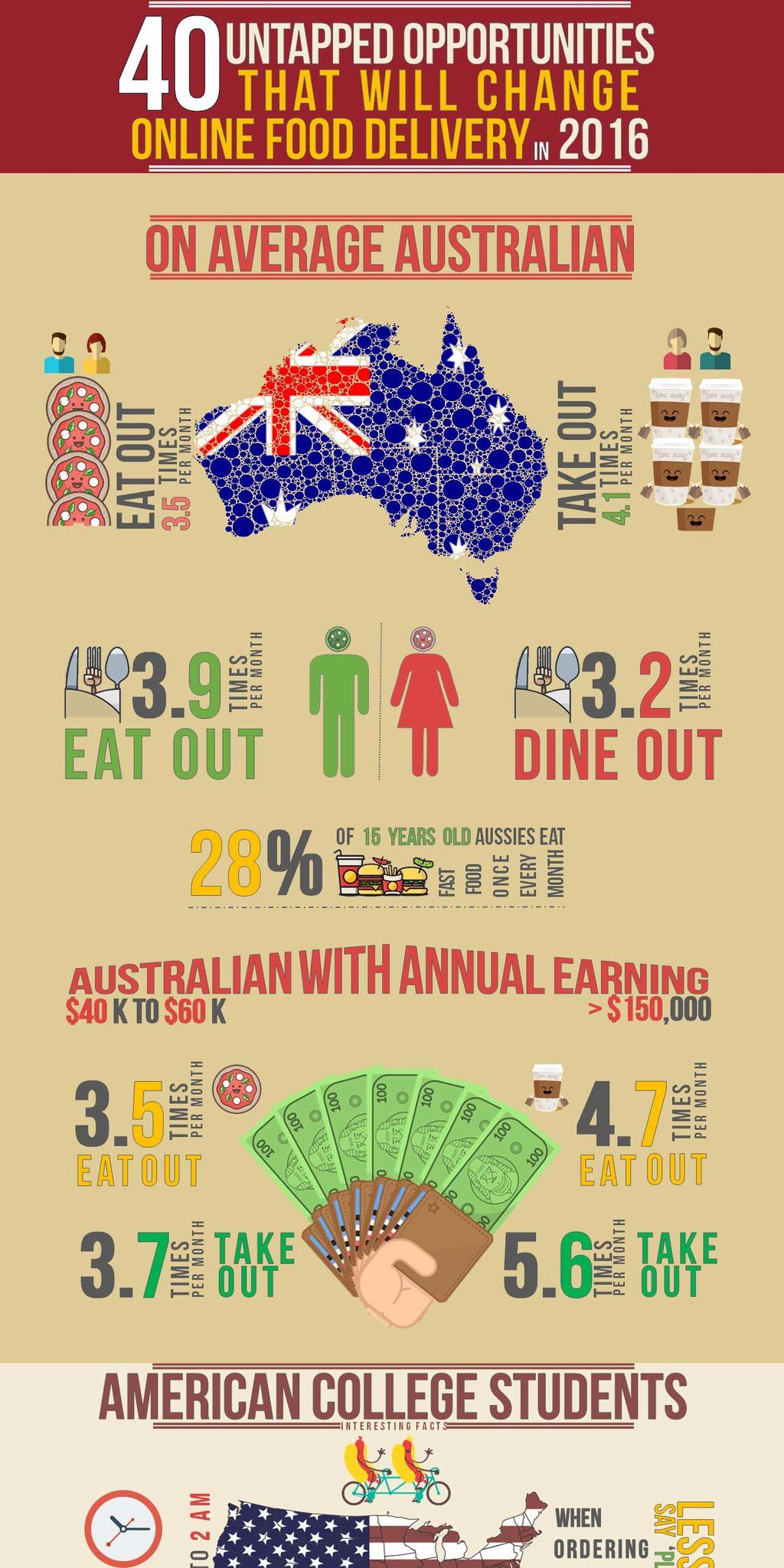 Infographic Food Delivery