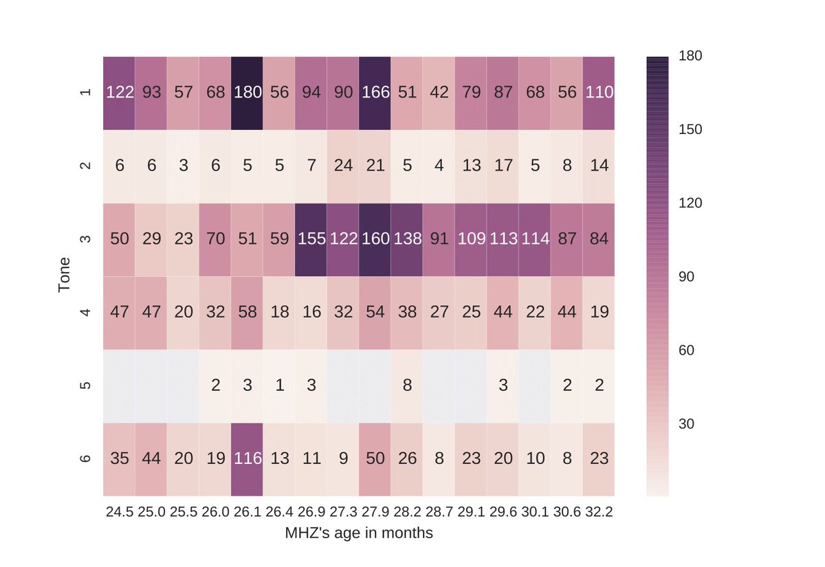 PyCantonese (@pycantonese) | Twitter