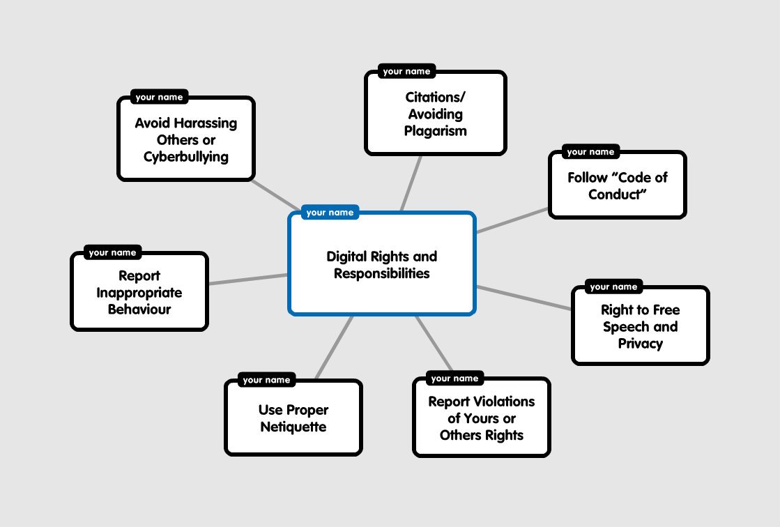 Digital Rights And Responsibilities