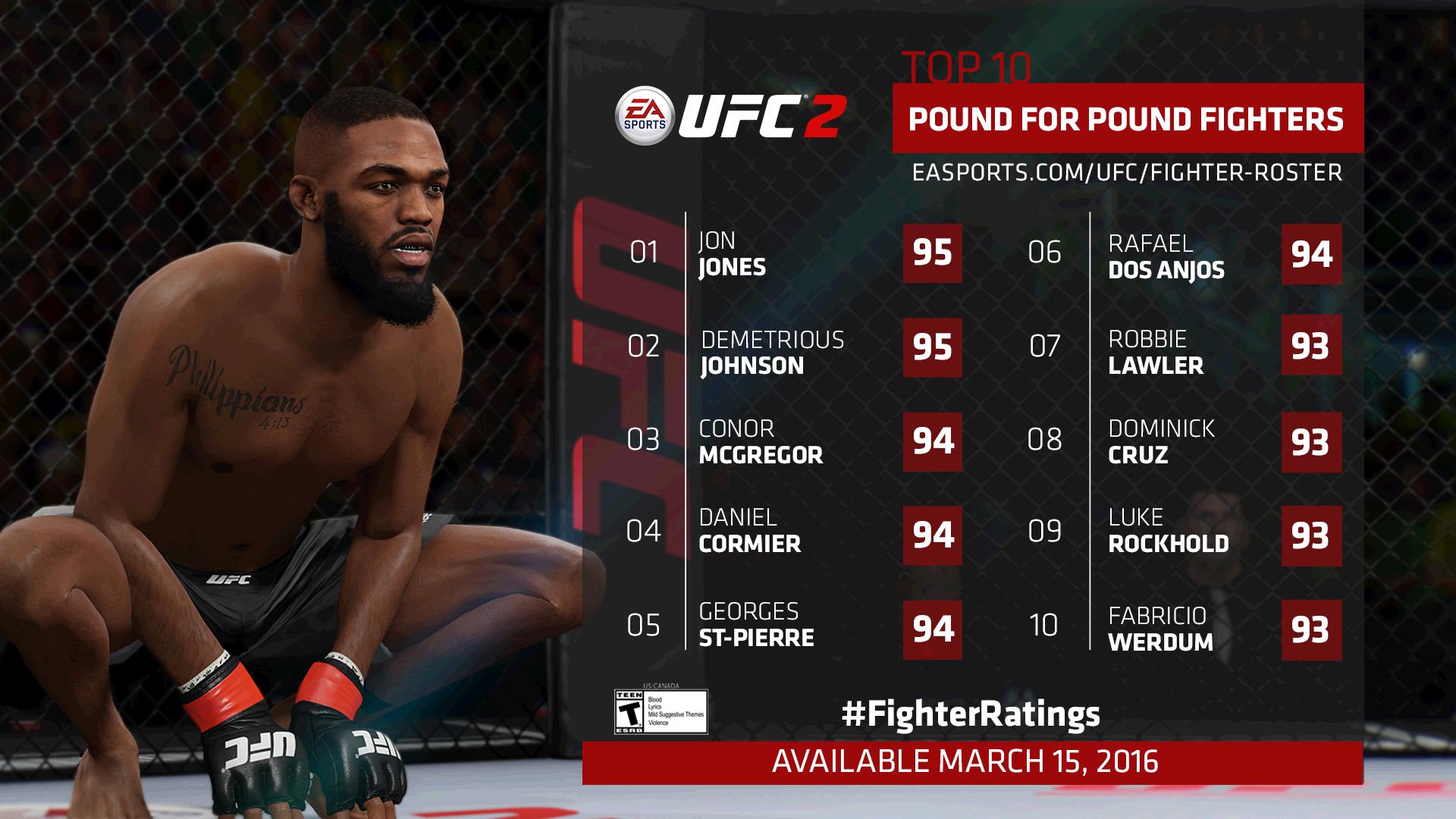 Ea Sports Ufc Roster