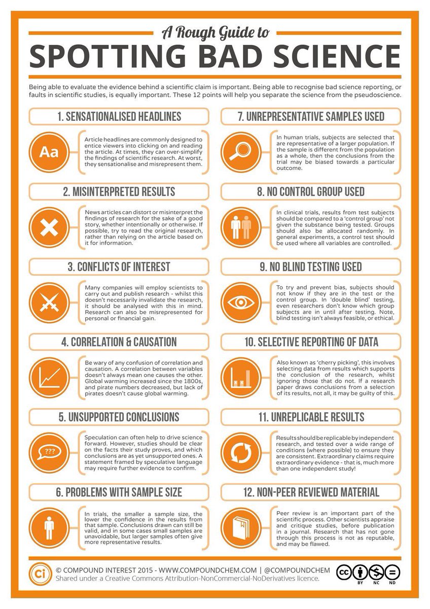 Great overview: A rough guide to spotting bad science – From experience ...