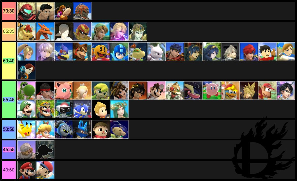 Pro's MU charts compilation : r/CrazyHand