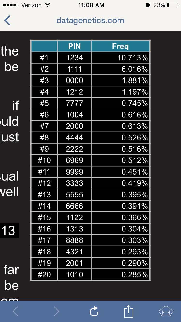 What is the most common 4-digit PIN? Leia aqui: What is the most ... What is the most common 4-digit PIN? Leia aqui: What is the most ...