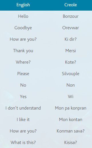 Creole Language Words